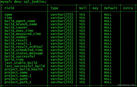 Grafanamysql数据库的统计展示grafana的table统计 Csdn博客