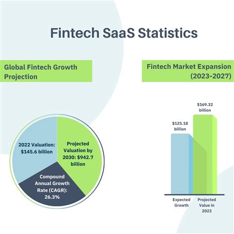 Join Fintech Saas A Journey Of Financial Transformation Echoinnovate