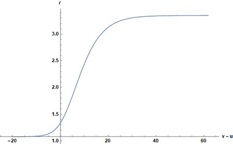 Python How To Make Only The 1st Inline Object Boolean Field True By