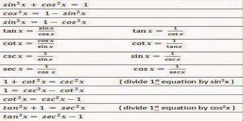 Trigonometric Identities Learn Trigonometry By Ib Elite Tutor