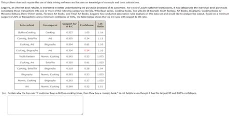Solved This Problem Does Not Require The Use Of Data Mining