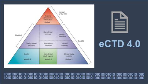 Ich Ectd Version 4 0 Updates Advantages And Challenges