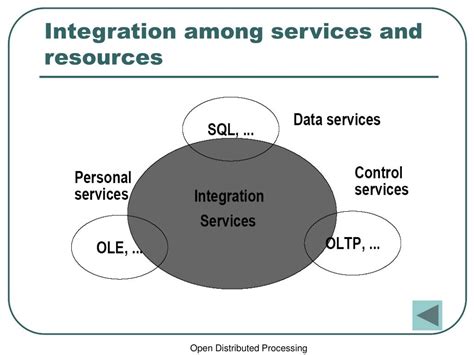 ppt open distributed processing powerpoint presentation free