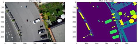 Aerial Semantic Segmentation Using U Net Deep Learning Model By Aimal