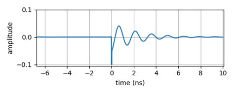 Pdn Simulated Impedance Download Scientific Diagram