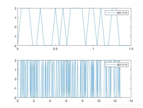 基于梯度下降的系统参数辨识及matlab App设计系统辨识梯度法 Csdn博客 基于梯度下降的系统参数辨识及matlab App设计系统辨识梯度法 Csdn博客