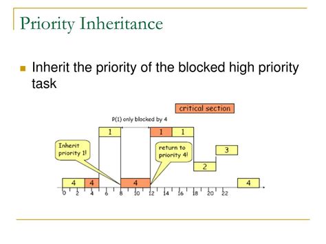 ppt priority inheritance and priority ceiling protocols powerpoint
