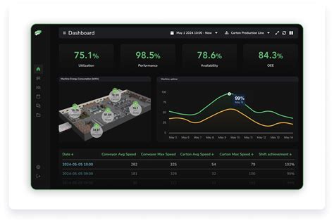 cloud based scada a key enabler for industry 4 0 and iot adoption