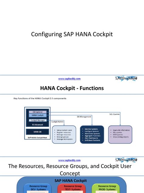Configuring Sap Hana Cockpit Pdf