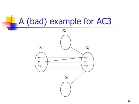 Ppt Refining The Basic Constraint Propagation Algorithm Powerpoint