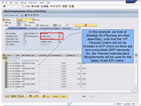 青蛙sap分享 Froggys Sap Sharing Sap Erp Mrp Make To Order Scenario Sales