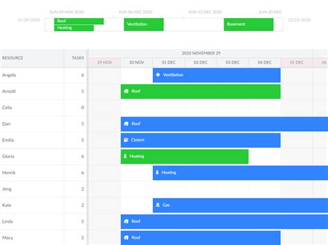bryntum scheduler pro examples