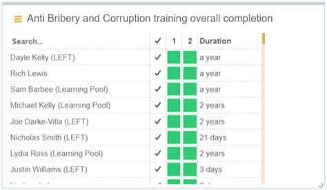 introducing journeys learning pool help centre