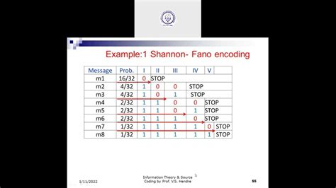 information theory and coding techniques shannon fano encoding youtube
