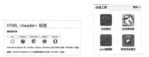 Html入门与进阶以及html5csdn Html Csdn博客 Html入门与进阶以及html5csdn Html Csdn博客