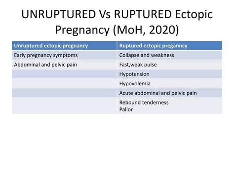1623901744851first Trimester Bleedingpptx