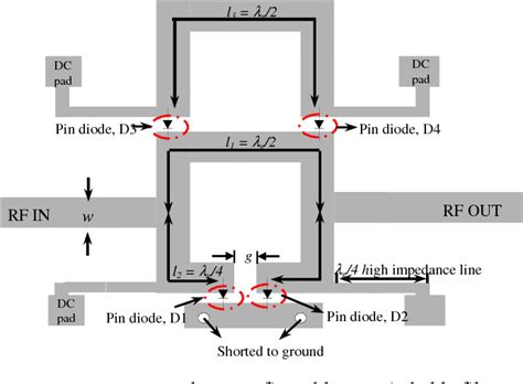 Figure 1 From Miniaturized Reconfigurable And Switchable Filter From Uwb To 2 4 Ghz Wlan Using
