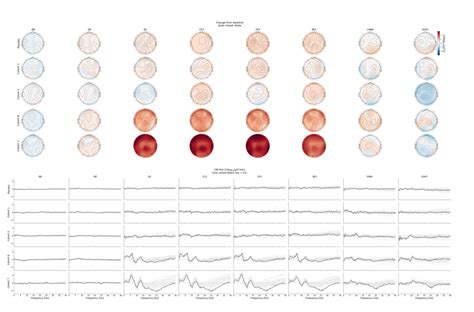 Extracting Valuable Extra Information From The Eeg Chdr Annual Report