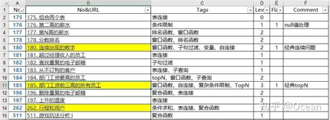 淦完 道SQL后整理出的八大进阶题型 知乎