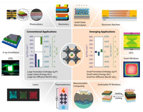 Schematic Overview Comparing Conventional Mhp Applications That Require