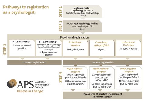 Study Pathways Aps