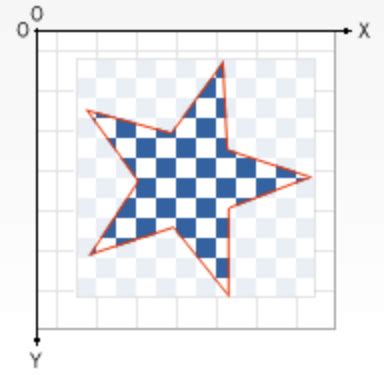c语言clip函数 深入理解裁剪 clip CSDN博客