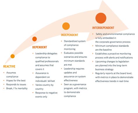 Enhance You Ehs Compliance Program In 4 Steps Regscan