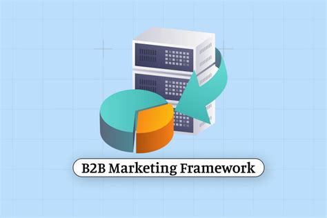 B2b Marketing Strategy Framework Guide To Effective Marketing