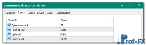 Free Download Spearman Rank Auto Correlation Indicator For Metatrader 5 Prof Fx
