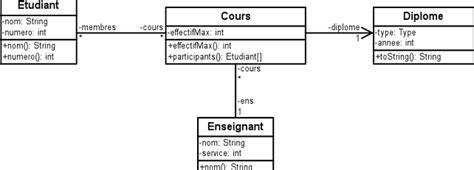UML Box