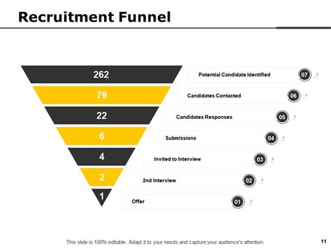 Hiring Process Powerpoint Presentation Slides Presentation Graphics
