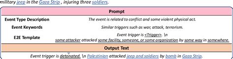 figure 1 from degree a data efficient generation based event
