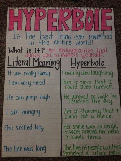 Hyperbole Lessons And Activities That Will Make Your Class Roar With Laughter — The Classroom Nook
