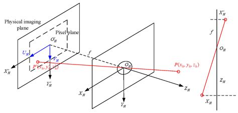 Quadcopter Drone For Vision Based Autonomous Target Following
