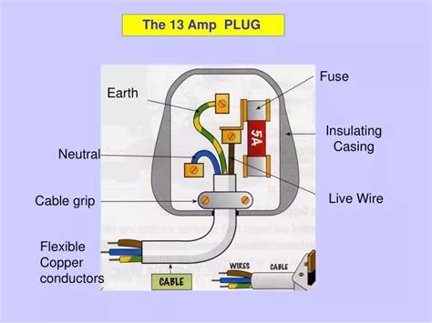 Ppt The 13 Amp Plug Powerpoint Presentation Free Download Id 5131380