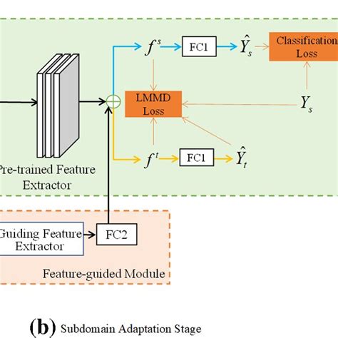 The Overall Procedure Of The Proposed Steganalysis Framework Download Scientific Diagram