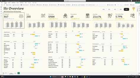 Muhammad Zilany On Linkedin Datavisualization Hrdashboard Ibcsstyle Dataanalytics