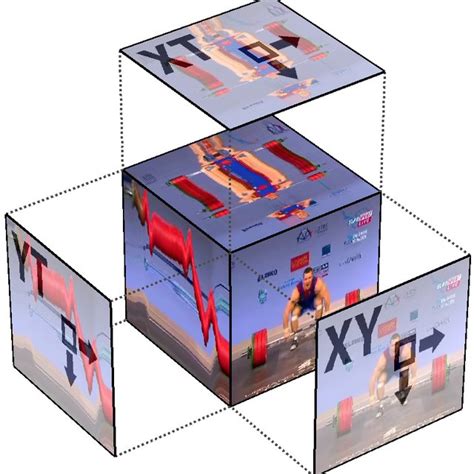 Fast 3d Convolution Example Of A Cubic Input Volume With The Spatial