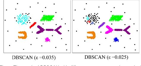 Figure 1 From Synchronization Inspired Partitioning And Hierarchical Clustering Semantic Scholar