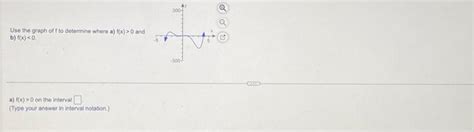 Solved Use The Graph Of F To Determine Where A F X And B Chegg Com