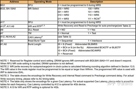 asic ddr ddr4 mode register 知乎