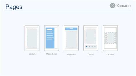 Ppt Developing Native Ios Android And Windows Apps In C With