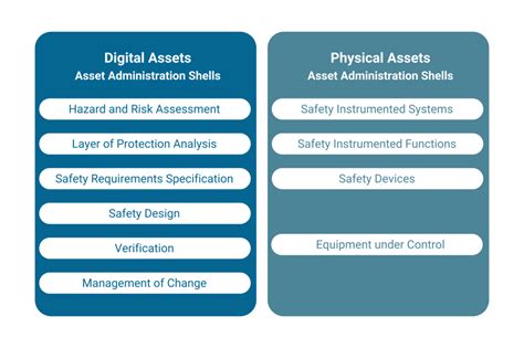 Technical Paper Asset Administration Shell