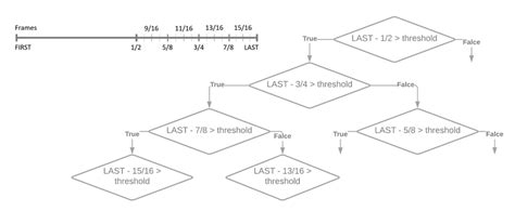 4 The Part Of Bisection Algorithm Block Diagram Download Scientific