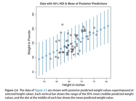 Build In The Option To See Data In The Profiler And To Choose Between Displaying Jmp User