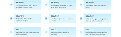 Impact Personal Planner SaaS Platform UX UI On Behance