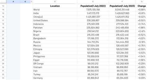 Html Table Extractor