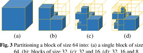 Learning Based Lossless Compression Of 3d Point Cloud Geometry