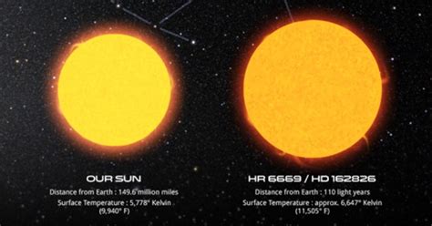 [이광식의 천문학 ] 태양에게 ‘잃어버린 형제별 있다…항성 Hd 162826의 비밀