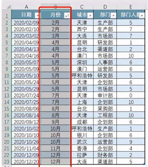 Excel月份排序总是乱，怎么办？ 正数办公